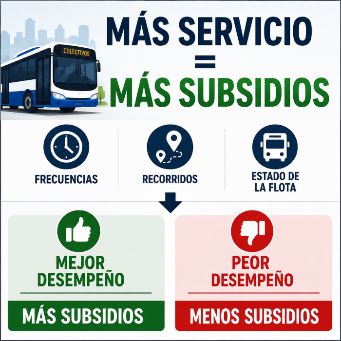 El Gobierno atará los subsidios a colectivos al rendimiento de las ...